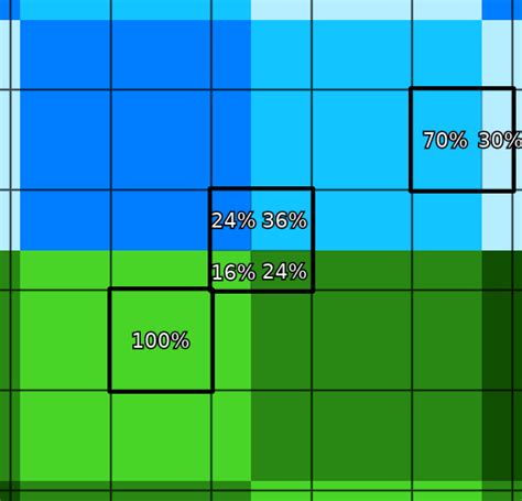 Rendering Pixel Art If Youve Ever Tried To Make A Game By Matthew