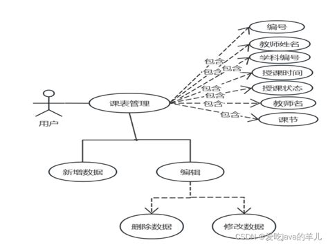 Springbootvue前后端分离项目实战 智慧校园管理系统（web 应用软件开发）未用集成框架版（vue Element