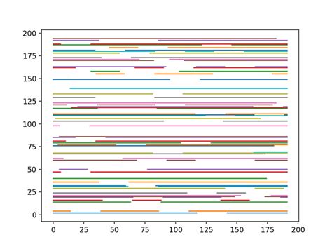 How To Load Visualize And Explore A Multivariate Multistep Time Series Dataset