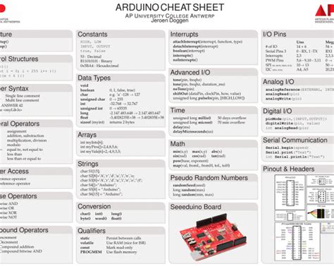 Arduino Cheat Sheet V0 1 Electronics Lab Com