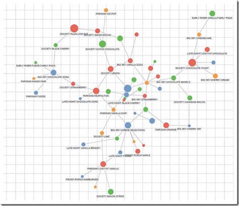 Build Network Graphs In Tableau Clearly And Simply Graphing Diagram Networking