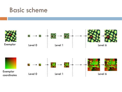 ppt solid texture synthesis from 2d exemplars powerpoint presentation