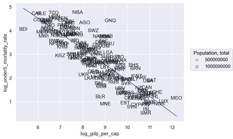 Seaborn And The Grammar Of Graphics — Practical Data Science With Python