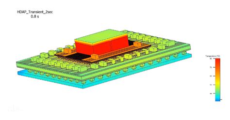 Embeddable Bci Rom Technology Reduced Order Thermal Models For 3d Cfd Electronics Cooling