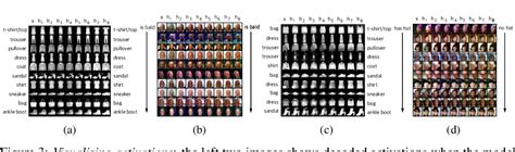 Improving Compositionality Of Neural Networks By Decoding Representations To Inputs