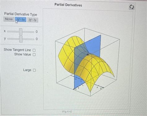 Solved Find The Following Partial Derivatives A Find