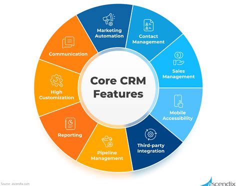 The Role Of Reporting And Analytics In Modern Crm Systems Marketing Insider Group