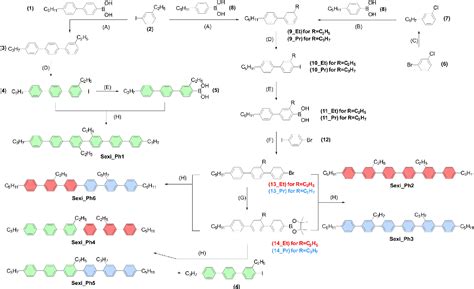Figure 2 From Molecular Design Of Sexiphenyl Based Liquid Crystals