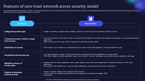 Zero Trust Model Features Of Zero Trust Network Access Security Model