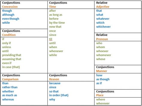 Math Conjunction Examples