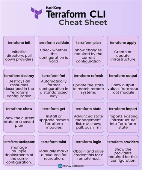 Nice Terraform Cli Cheat Sheet Abdoul Karim Nzabanita Muhirwa
