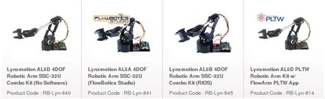 Lynxmotion Introduces New SSC U USB Board RobotShop Community