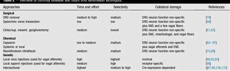 Sensory Spinal Interoceptive Pathways And Energy Balance Regulation Semantic Scholar