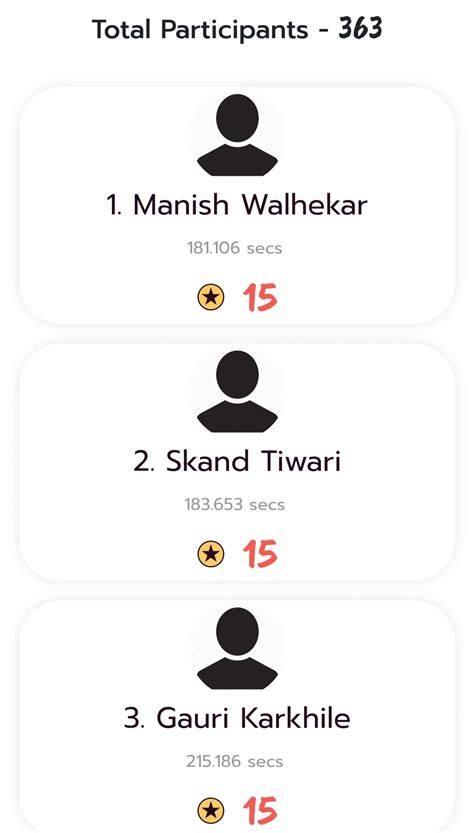 🌟 Thrilled To Share My Achievement Gauri Karkhile