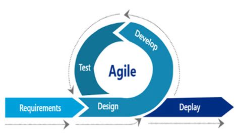 Delivery Models Upstream Global Services