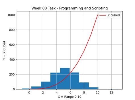 github audeallen pands problem sheet pands problem sheet