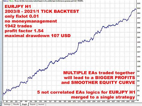 Portfolio Galaxy Mt5 Buy Trading Robot Expert Advisor For Metatrader 5
