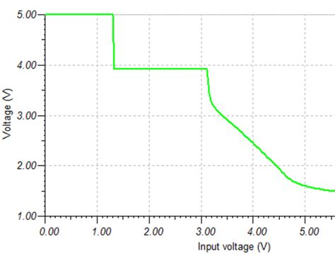 DC Analysis Of CMOS Inverter Electrical Engineering Stack Exchange