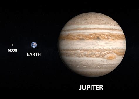 Jupiter Compared To Earth Similarities And Differences Living Cosmos