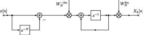 Recursive Implementation Of A Single Msdft Branch 9 Download