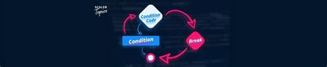 Break Statement In Java Scaler Topics