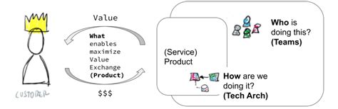 Evolving Tech Enabled Orgs Using Sociotechnical Architecture Devops Lisbon Meetup