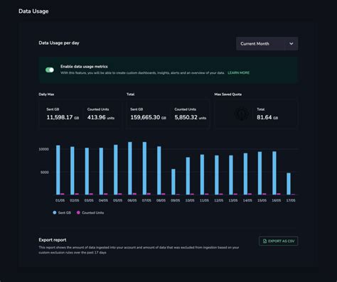 Data Usage Metrics Coralogix Docs