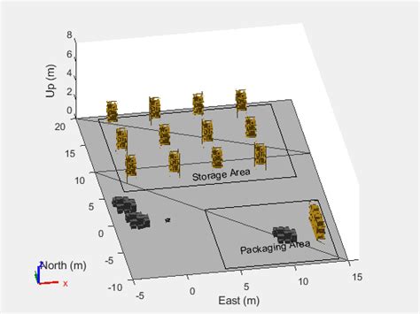 Plan Path In Warehouse Scenario With Unseen Obstacle Avoidance Matlab And Simulink Mathworks 中国