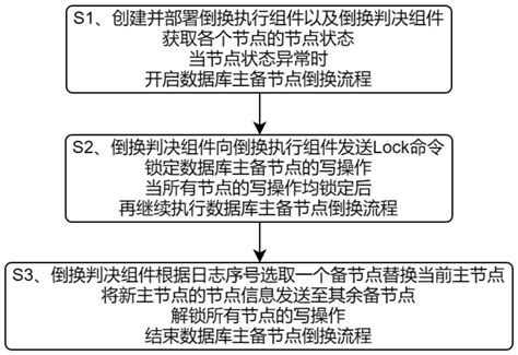 一种数据库主备节点倒换的方法及系统与流程
