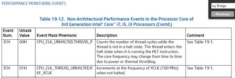 Linux Why Is Cpu Cycles Much Less Than Cpu Current Frequency Stack Overflow