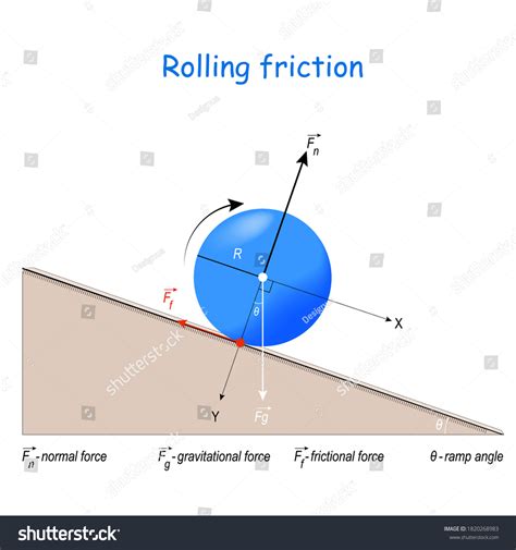 Thats How Roll Frictional Force Smooth Stock Vector Royalty Free