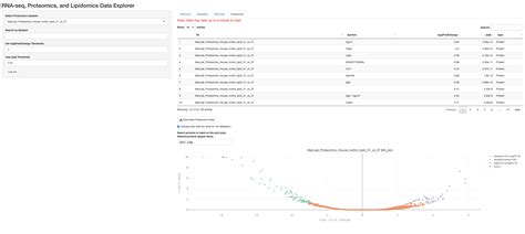 github akiranishii metadata level multiome data integration tool