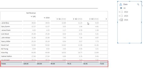 Color Total Row In Sac Sap Community