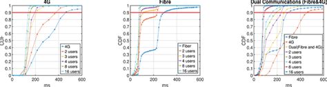 Prediction Of One‐way Latency For Deploying Larger Number Of Sensors
