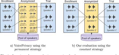 evaluating x vector based speaker anonymization under white box