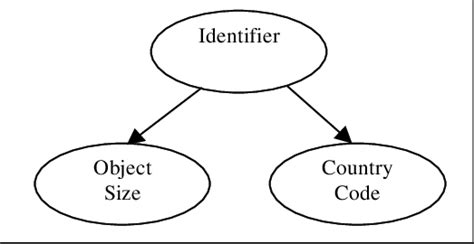 Resulting Bayesian Network Download Scientific Diagram
