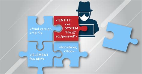 Data Exfiltration Using Xxe On A Hardened Server By Ritik Singh Infosec Write Ups