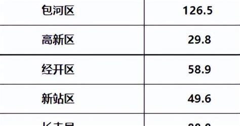 刚刚，合肥各县区常住人口公布！常住人口人口县区新浪新闻