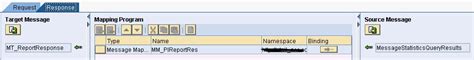 Automation Of PI PO Message Dashboard Monitoring SAP Community