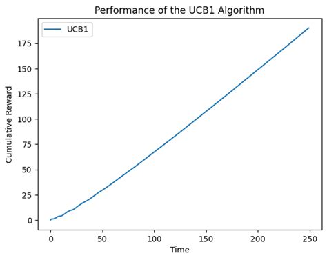 Bandit算法学习 网站优化 04——ucbupper Confidence Bound 算法ucb方法 Csdn博客