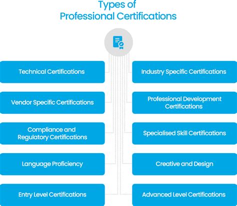 Professional Certifications A Guide For It Career Growth