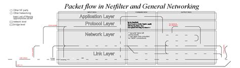 Iptables Nftables Knowledge Base