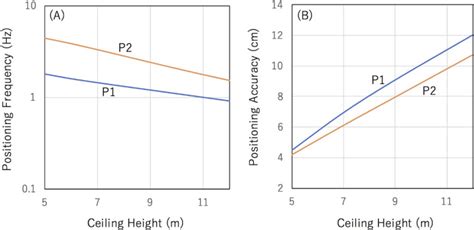Muometric Positioning System Mups Utilizing Direction Vectors Of Cosmic Ray Muons For Wireless