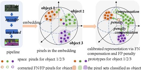 Figure 2 From Renovate Yourself Calibrating Feature Representation Of