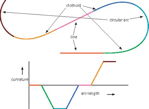 Figure 1 From Eurographics Workshop On Sketch Based Interfaces And Modeling 2008 Sketching