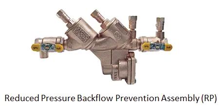 Cross Connection Control Backflow Prevention And Water Quality