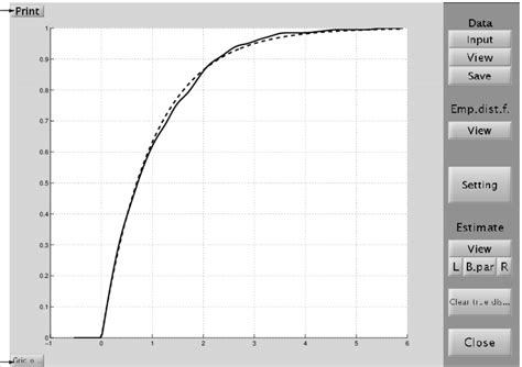 estimate with boundary correction and the true distribution function