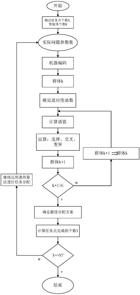 Multi Intelligent Robot Task Distribution Method Facing Dynamic Task Eureka Patsnap