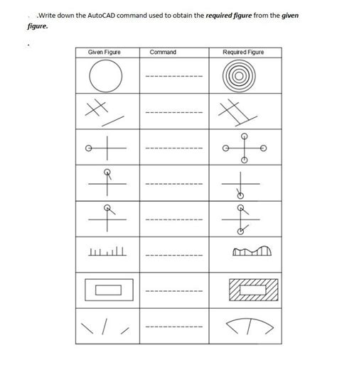 Unlocking The Power Of Autocad Commands Mastering Design Efficiency