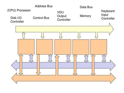 PPT Address Bus PowerPoint Presentation Free Download ID